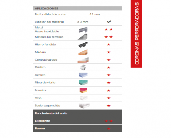 Brocas craneanas KIT STARRETT FAST CUT | ASPereira